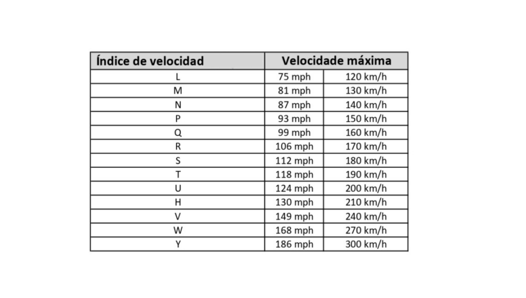 Qué saber del índice de carga y de velocidad de los neumáticos